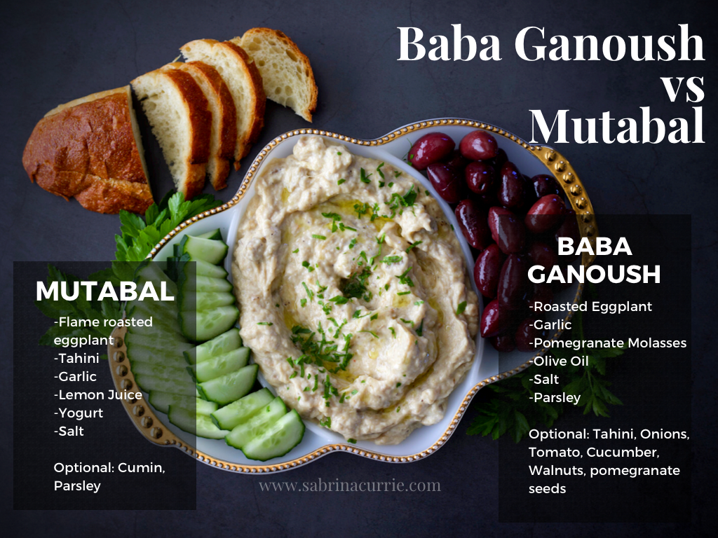 Mutabal Dip, a traditional Syrian and Lebanese recipe.