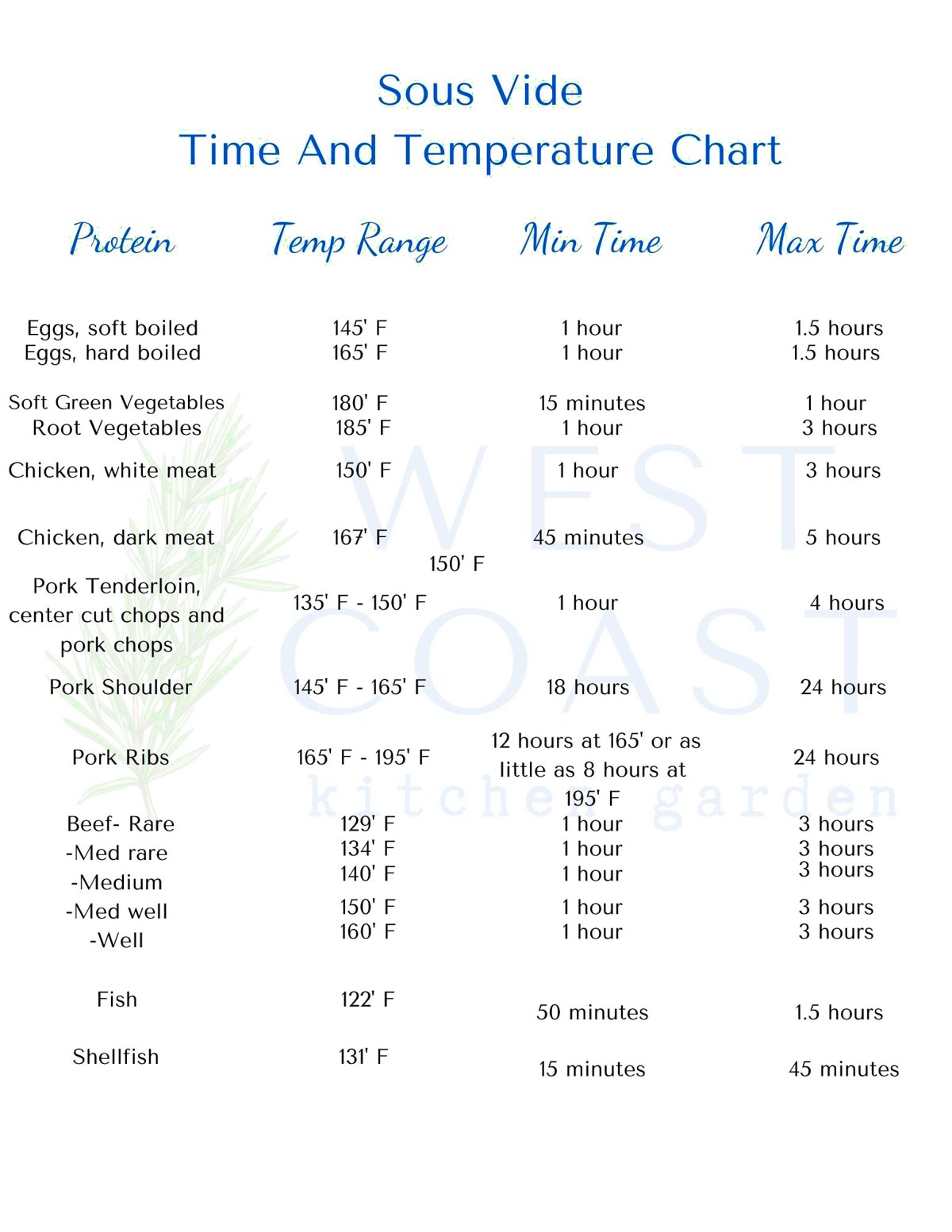 Sous vide pork tenderloin with time and temperature chart